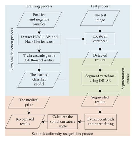 The Overview Of The Cgadaboost Drlse Method Download Scientific Diagram