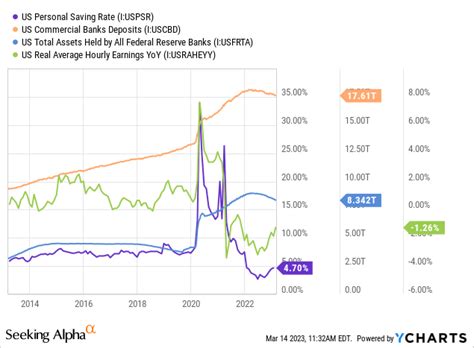 Truist Immense Unrealized Bond Losses Threaten Core Equity … Seeking