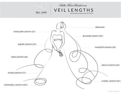 Wedding Veil Lengths And Veil Sizing Charts Wedding Veil Size Charts