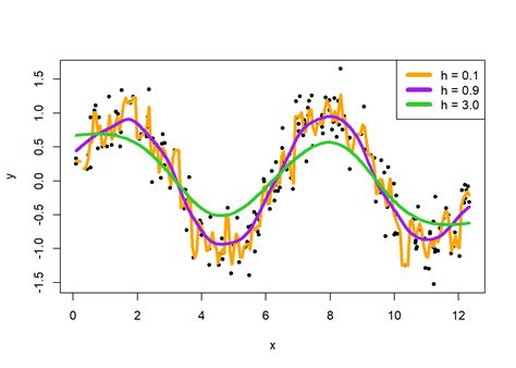 Stat 230 29 Local Regression