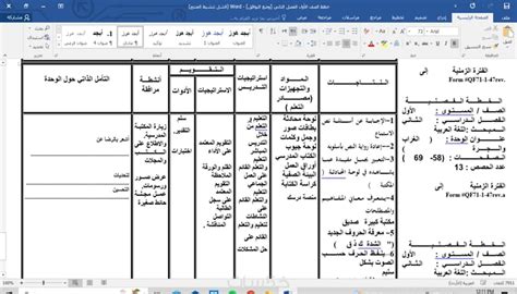 تحليل المحتوى و كتابة جدول المواصفات للمناهج الدراسية خمسات