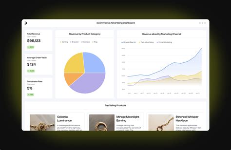 AI Powered Dashboard Creator Polymer Dashboard Maker