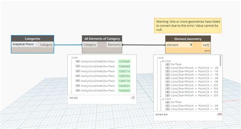 Please Help Node Element Geometry Warning With Analytical Floor And Wall Revit Dynamo