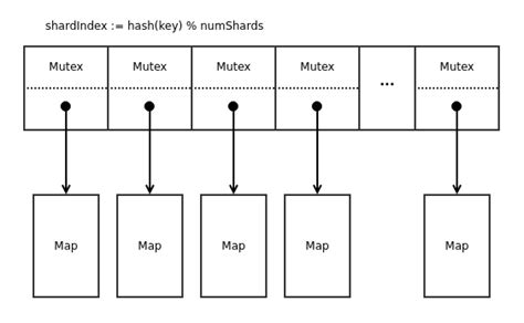 Loading Close To 1m Edgessec Into Dgraph Hypermode