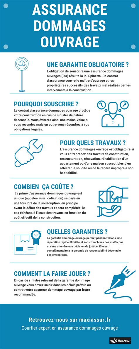 Infographie Assurance Dommages Ouvrage