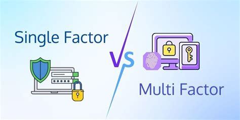 Single Factor Vs Multi Factor Authentication And Impact On Account Security This Article Will
