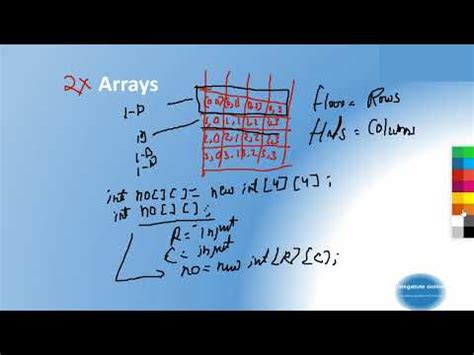 Introduction To 2D Array YouTube