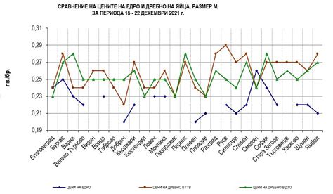 Цените на основни храни, плодове и зеленчуци скачат