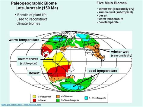 Late Jurassic Climate