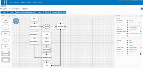 Documentation Process Workitem Editor