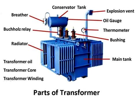 Transformers Electrical Components