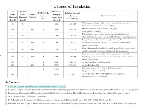 Insulation Classes Iec And Nema Standards