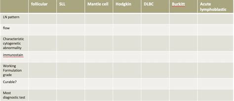 Plasma Cell Disorders Diagram Quizlet