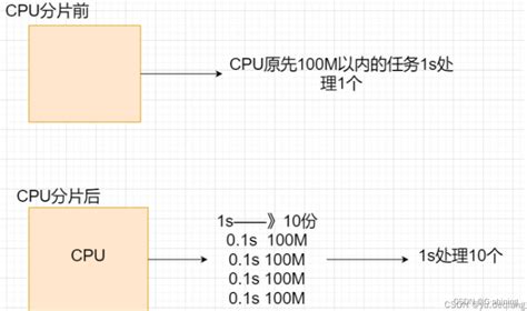 Docker容器 虚拟化技术所以通过docker构建一个类似于虚拟机的系统来完成系统的搭建和程序的运行 Csdn博客