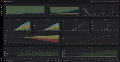 GitHub Sensu Sensu Perf The Sensu Performance Testing Project