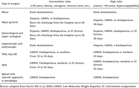 Accp Guidelines 2008 Download Table