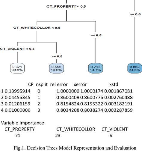 figure 1 from demystifying black box models with neural networks for