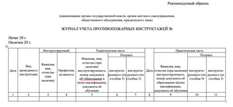 Противопожарный инструктаж работников: порядок проведения и периодичность