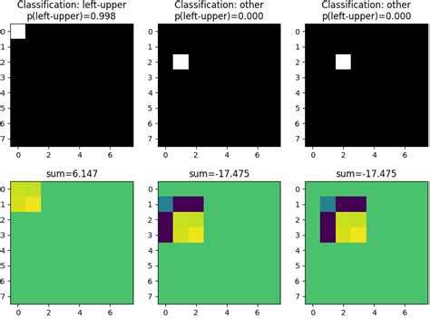 Object Detection With Neural Networks — A Simple Tutorial 40 Off