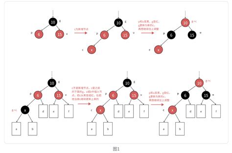 【c】红黑树实现csdn 红黑树实现 Csdn博客 【c】红黑树实现csdn 红黑树实现 Csdn博客