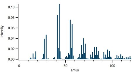 Spectral Database Datalystica
