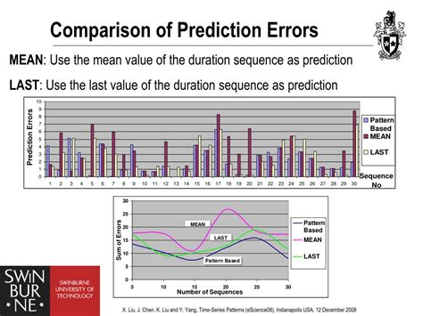 Ppt Forecasting Duration Intervals Of Scientific Workflow Activities