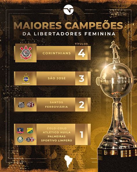 Flamengo seguirá sendo o 6º maior campeão da Libertadores confira o