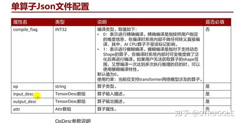 【2023 · Cann训练营第一季】应用开发（初级）第三章——模型转换 知乎