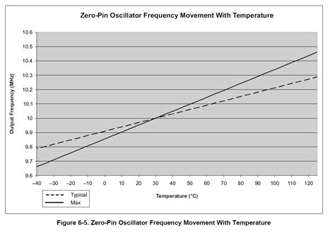internal vs external oscillator c2000 microcontrollers forum c2000