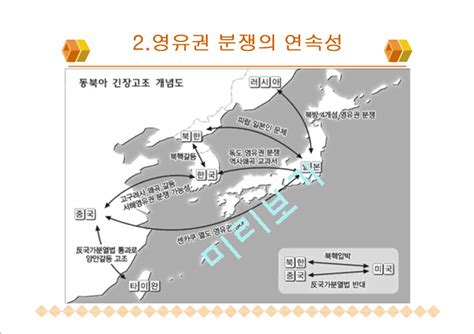 동북아 영토분쟁의 현실과 과제 독도의 소유권 분쟁 레폿 Gl 파일자료 첨부파일 영토분쟁이 우리나라에 주는
