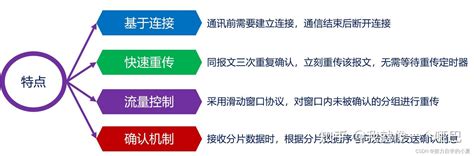 正点原子lwip学习笔记——tcp协议 知乎