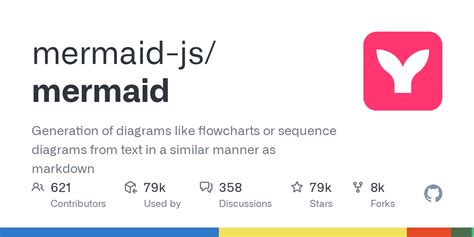 Mermaid Citation Cff At Develop · Mermaid Js Mermaid · Github