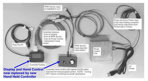 Dynamometer Dyno Controllers