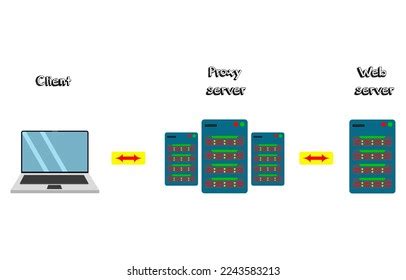 Proxy Configuration Images Stock Photos Vectors Shutterstock