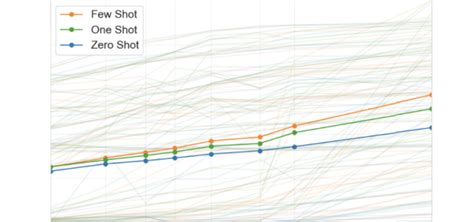saturn a new approach to training large language models