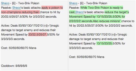 To My Fellow Shaco Players How Are We Going To Deal With The Early