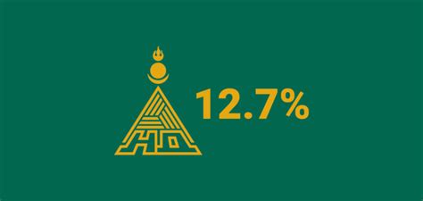 2019 02 01 Нийгмийн даатгалын хувь хэмжээг 12 7 хувиар тооцох програмыг татаж авах Барилгын