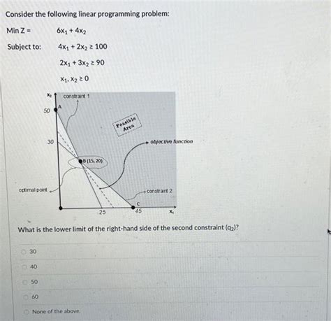 Solved Consider The Following Linear Programming Problem