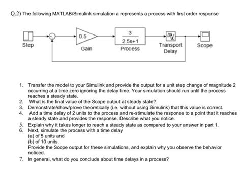 Solved The Following MATLAB Simulink Simulation A Chegg