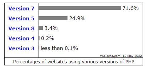 Why Do We Need Symfony Polyfill And Why We Shouldn T The Codest