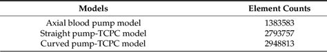 Table 1 From Comparison Between Single Phase Flow Simulation And