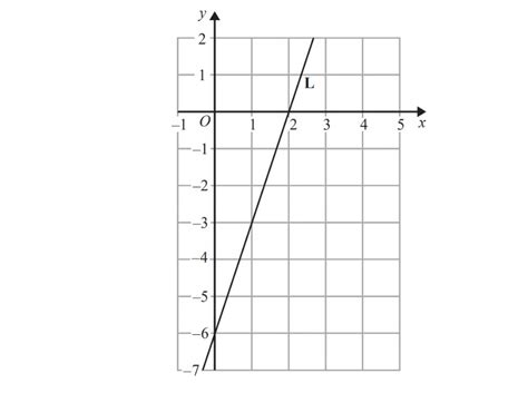 Linear Graphs Aqa Gcse Maths Higher Exam Questions And Answers 2015 [pdf]