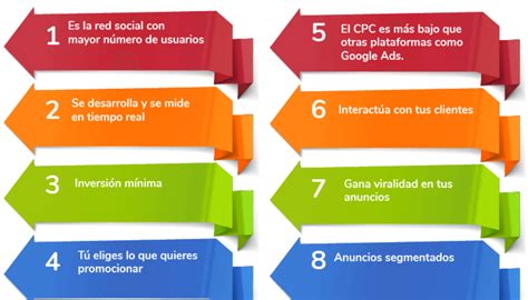 Qué Es Facebook Ads Ventajas Y Desventajas Dystopica Media