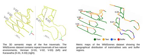 Wildscenes A Benchmark For 2d And 3d Semantic Segmentation In Natural Environments Ijrr2024