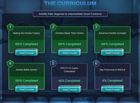 Giới Thiệu Nguồn Học Solidity Nhanh Khởi On Block Vietnam