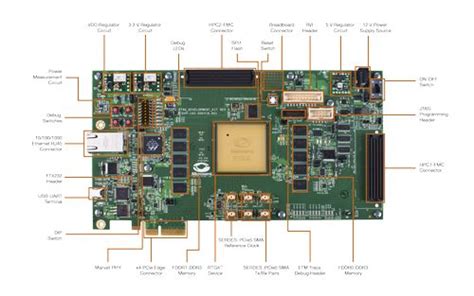 10 Favorite Fpga Based Prototyping Boards Ee Times