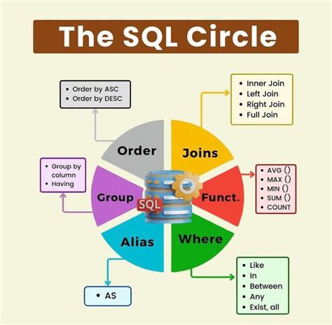 Ahmad Ibrahim On Linkedin 10 Sql Tricks Every Data Analyst Should Know
