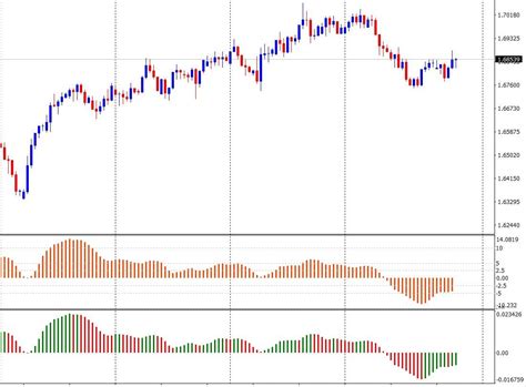 Scaled Awesome Oscillator Mq4 Free Download Trading Indicator For Metatrader 4