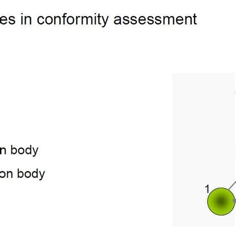 PDF Conformity Assessment