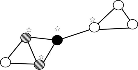 Illustration Degree Diffusion Centrality And Eigenvector Centrality